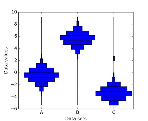 Statistics Example Code Multiplehistogramssidebysidepy — Matplotlib 150 Documentation