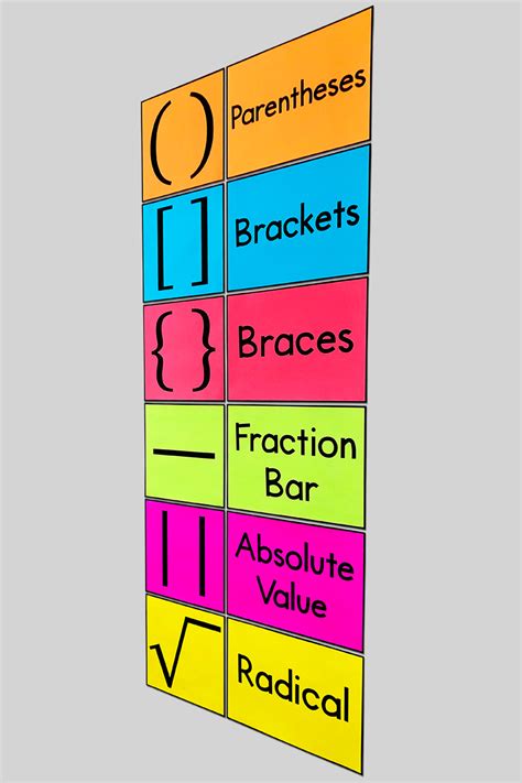 My Math Resources Grouping Symbols Posters