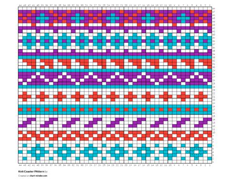 Knit Coaster Pattern By Chicchick101 Chart Minder