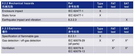 储能系统认证并网电化学储能系统安全要求IEC 62933 5 2 知乎