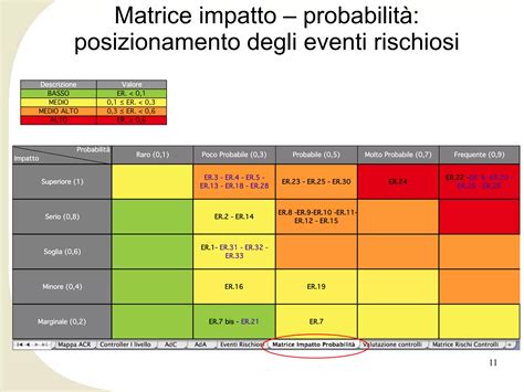 La Mappa Del Rischio Etico In Regione Campania Pdf