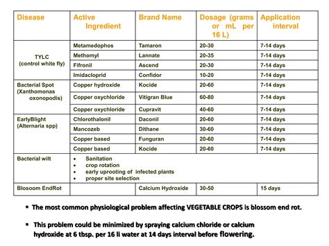 Disease Management Of Vegetable Crops Pptx