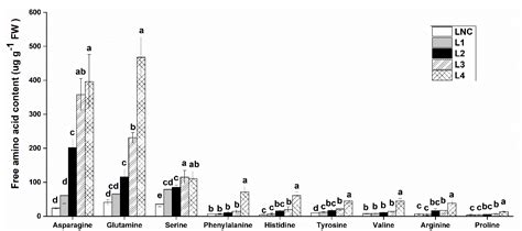 Transcriptomic Sequencing And Co Expression Network Analysis On Key Genes And Pathways