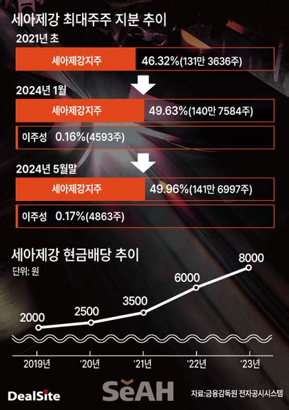 헬릭스미스 주주연합에 3대주주 합류 딜사이트