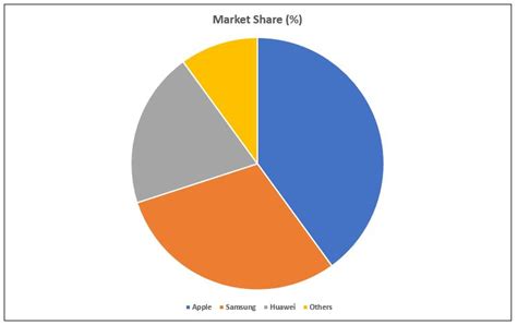 how to create an awesome pie chart in excel dedicated excel