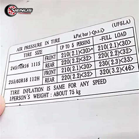 Ultimate Guide To Car Tyre Pressure Psi In Australia