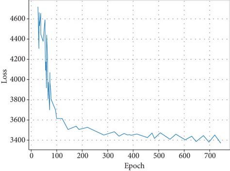 Evolutionary Curve Of The Ant Colony Algorithm Download Scientific