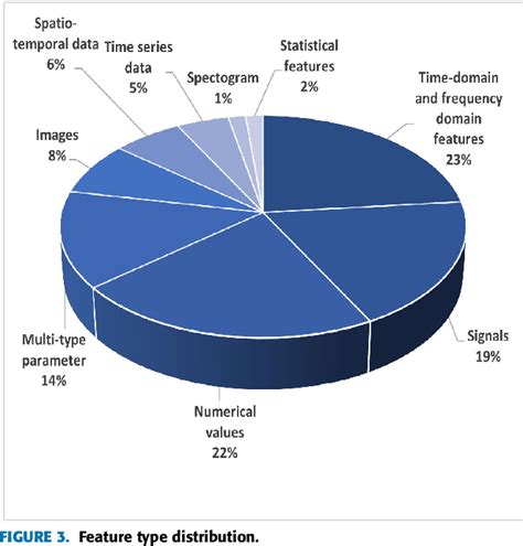 Figure 3 From Systematic Review On Machine Learning Algorithms Used In Wearable Based Ehealth