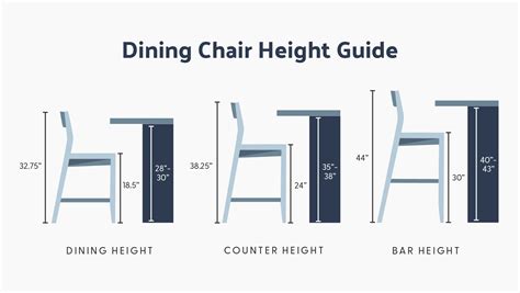 Standard Dining Table And Chair Height Guide Plank Beam Free To Learn