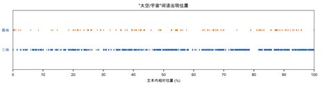 cntext2 x 新增读取pdf docx 提取MD A 文本可视化等功能 大邓和他的PYTHON