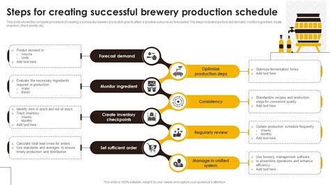 Steps For Creating Successful Brewery Production Schedule Ppt Presentation