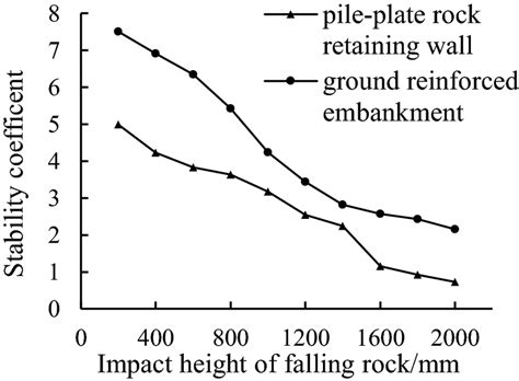 Stability Coefficient Calculation Result Download Scientific Diagram