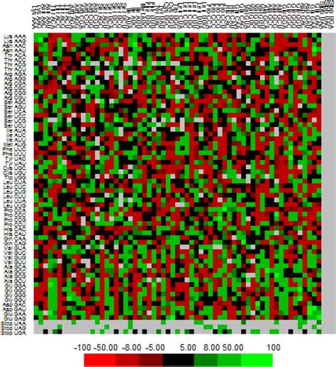 Codon Context Variation Pattern In The Genes Of Leukemia Green Red Download Scientific