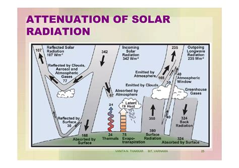 Solar Radiation Geometry Pdf