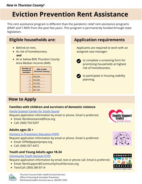 Community Youth Services Rent Assistance Program