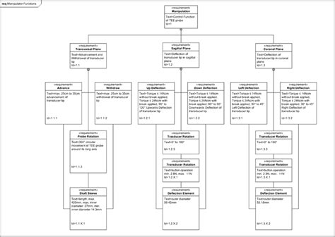 Functional Specification For Toe Probe Manipulation Download Scientific Diagram