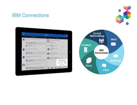 Ibm Connections Meetings Cloud Overview Ppt Ibm Connections Meetings Cloud Overview Ppt