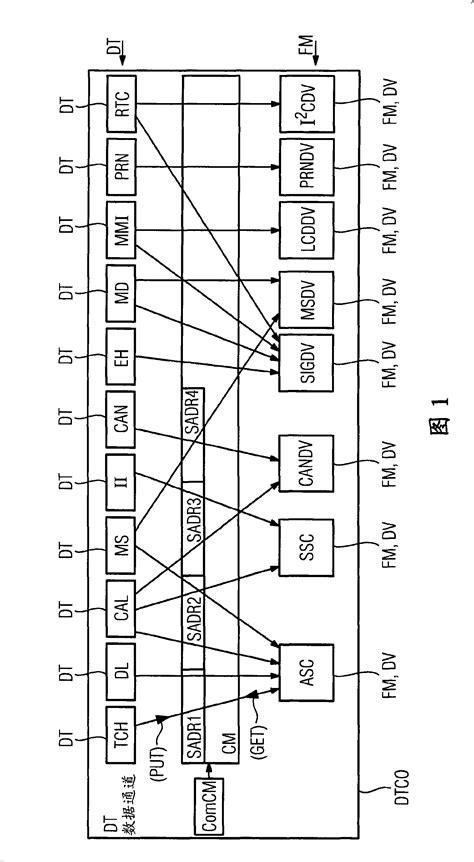 Data Processing Device And Method For The Operation Thereof Eureka Patsnap