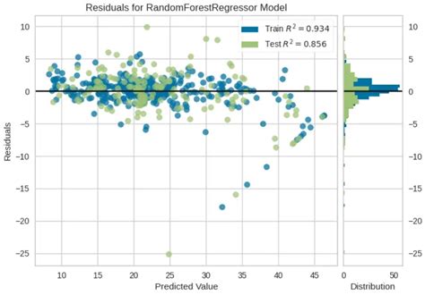 Pycaret Tutorial Geeksforgeeks