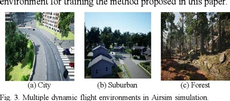 Figure 1 From Autonomous Navigation Of Uav In Dynamic Unstructured Environments Via Hierarchical
