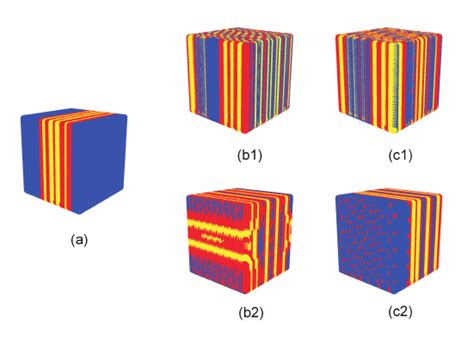 Color Online Simulation For Block Copolymerhomopolymer At Different