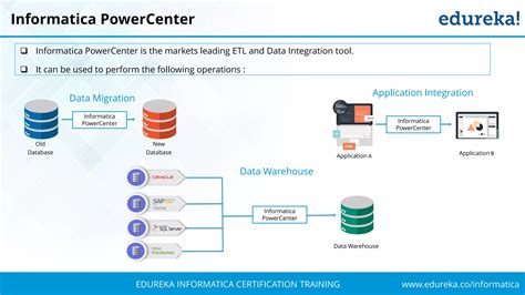 Informatica Tutorial For Beginners Informatica Powercenter Tutorial Informatica Tutorial For Beginners Informatica Powercenter Tutorial