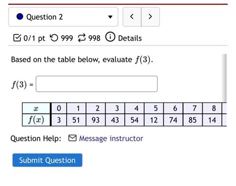 solved the plot below represents the function f x evaluate
