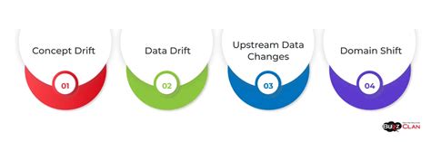 Model Drift The Ultimate Guide To Maintaining Machine Learning Model Performance