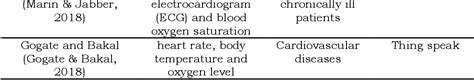 Table 1 From Comprehensive Survey Of Iot Based Arduino Applications In Healthcare Monitoring