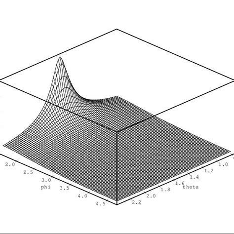 Function Fx 1 X 2 X 3 Download Scientific Diagram