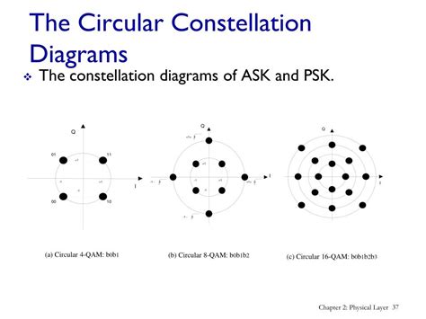Ppt Information Theory And Fundamentals Of Digital Communications