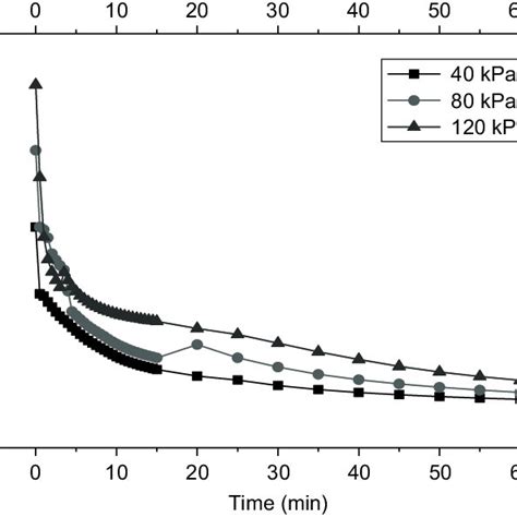 3 Tmp Influence On The Flux Of 02 µm Mf Membrane Download