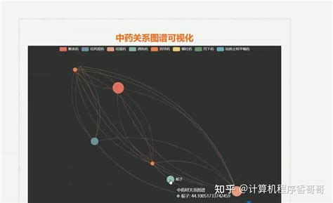 计算机毕业设计之springboot vue js知识图谱中药可视化系统 知乎