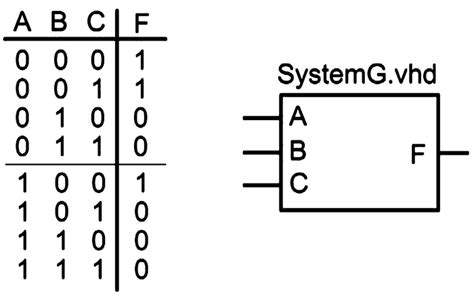 Modeling Concurrent Functionality In Verilog Springerlink
