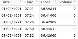 R Convert Csv High Frequency Data To Xts Stack Overflow