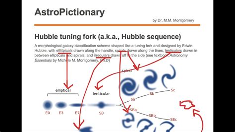 Hubble Galaxy Classification For Tuning