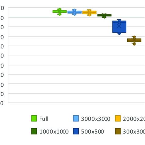 Pdf Morphological Filter Detector For Image Forensics Applications