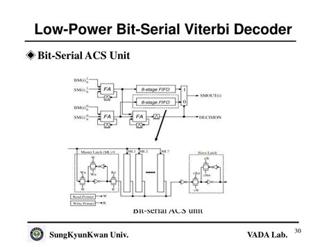 Ppt L38 Viterbi Decoder 저전력 설계 Powerpoint Presentation Free
