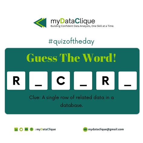 Quizoftheday Dataquiz Guesstheword Techtrivia Dataanalytics