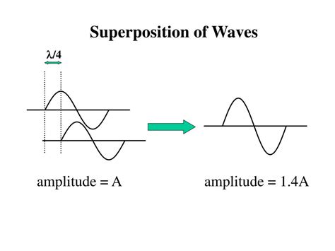 Ppt X Ray Diffraction And Crystal Structure Basic Concepts Powerpoint Presentation Id 4282384