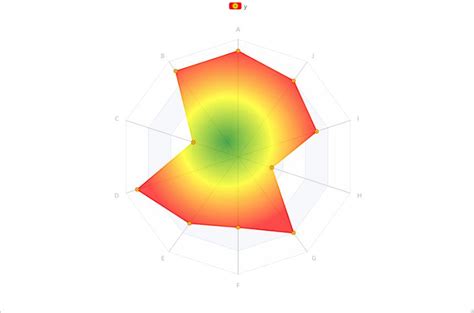 radial gradient fill on radar charts · apexcharts apexcharts js