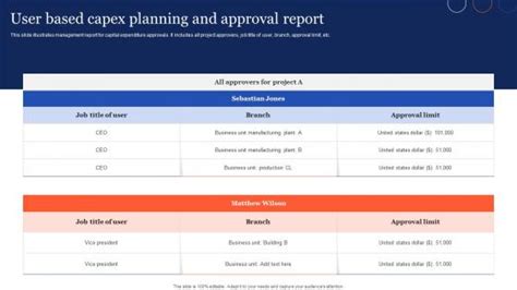 CAPEX Approval PowerPoint Presentation And Slides PPT Sample SlideTeam