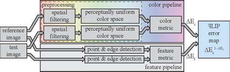 The Flip Algorithm Pipeline From [27] Download Scientific Diagram