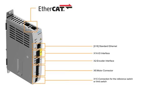Festo Cmmt St Servo Drive Part1 Lets Play It With Automation Suite