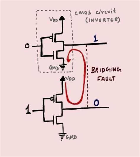 Dft Fault Models Semicon Shorts