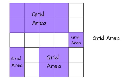 图解 Css Grid 布局css Grid布局 Csdn博客 图解 Css Grid 布局css Grid布局 Csdn博客