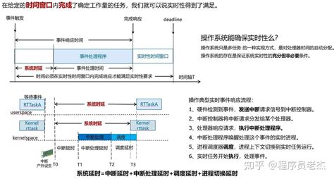 为什么linux不是实时操作系统 知乎