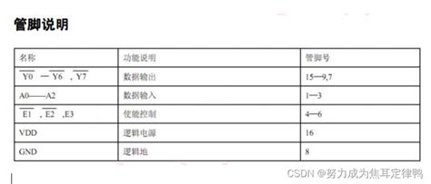 复习单片机动态数码管 数码管介绍 HC 和 HC 芯片介绍 硬件设计 软件设计 实验现象 阿里云开发者社区