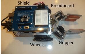 Final Project BOE BOT Download Scientific Diagram
