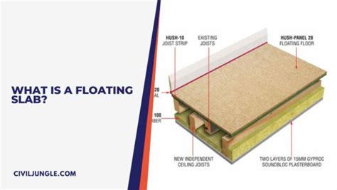 Floating Slabs Construction Uses And Benefits Civil Jungle
